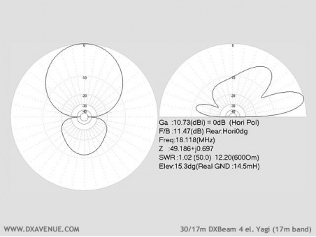 4 el. 30/17m Yagi