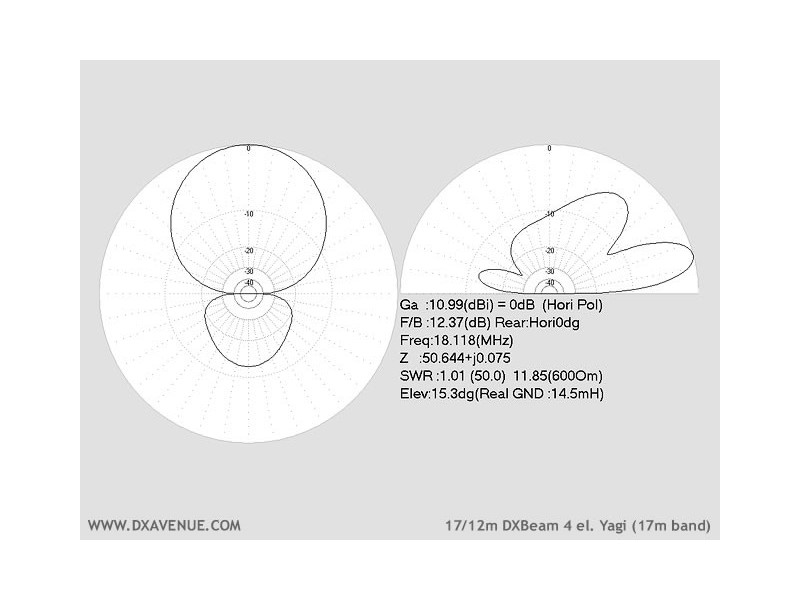 4 el. 17/12m Yagi