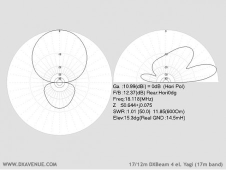 4 el. 17/12m Yagi