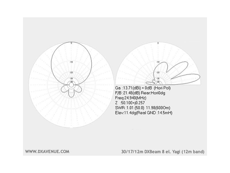 8 él. 30/17/12m Yagi