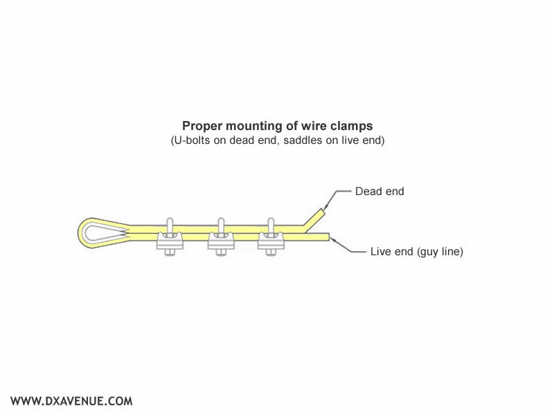 No.3 Guying Kit for HF Beam or Quad