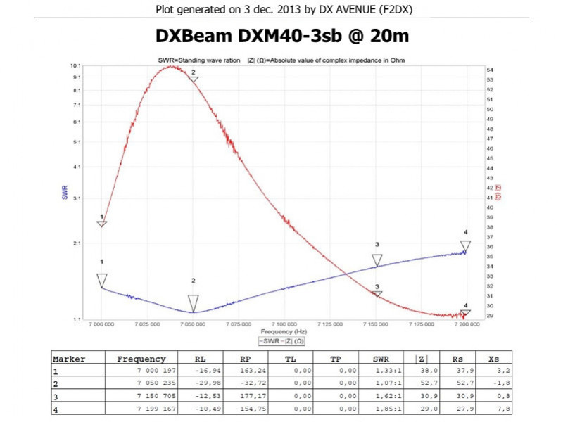3 el. 40m Yagi short boom