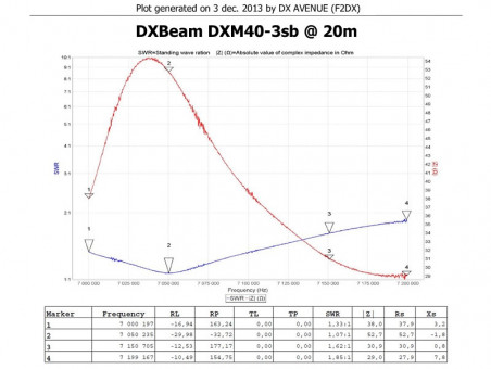 3 el. 40m Yagi short boom