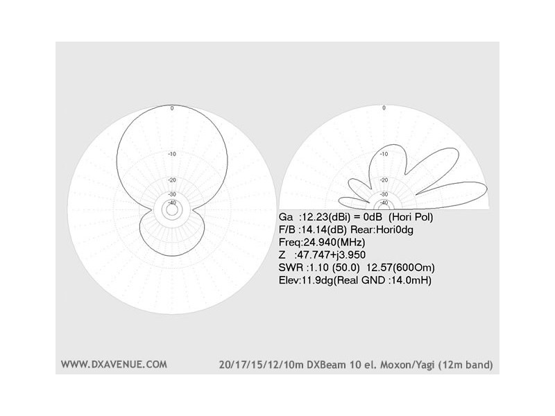 10 él. 20/17/15/12/10m Moxon/Yagi