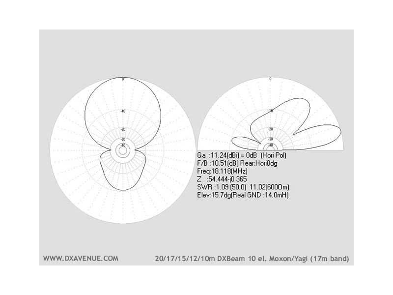 10 él. 20/17/15/12/10m Moxon/Yagi