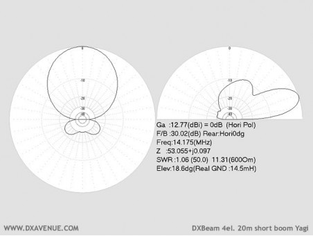 4 el. 20m Yagi short boom