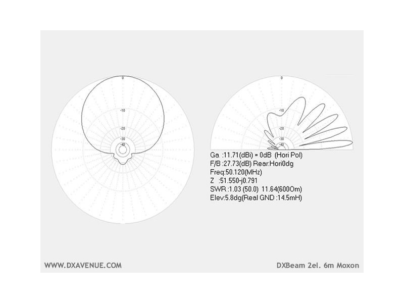2 el. 6m Moxon