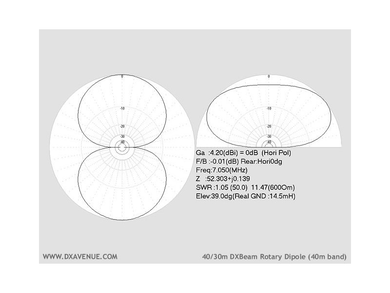 40/30m rotary dipole