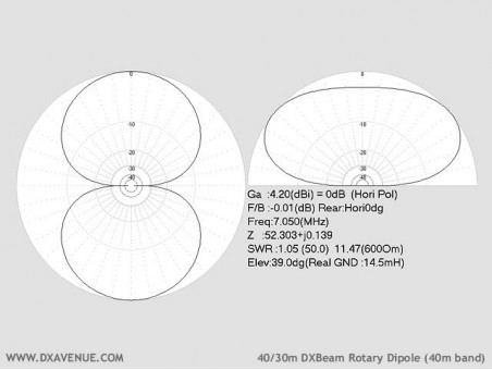 40/30m rotary dipole